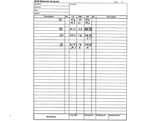 Methods time measurement (mtm) | PPT