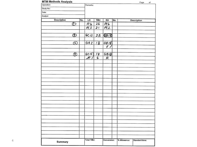 Methods time measurement (mtm) | PPT