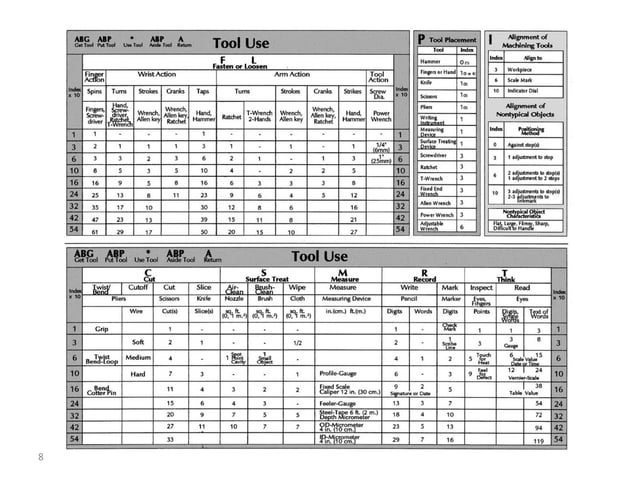 Methods time measurement (mtm)