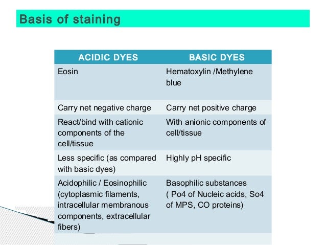Methods to-study-histology