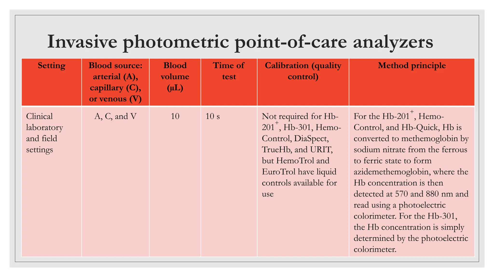 Methods and analyzers for Hb.pptx