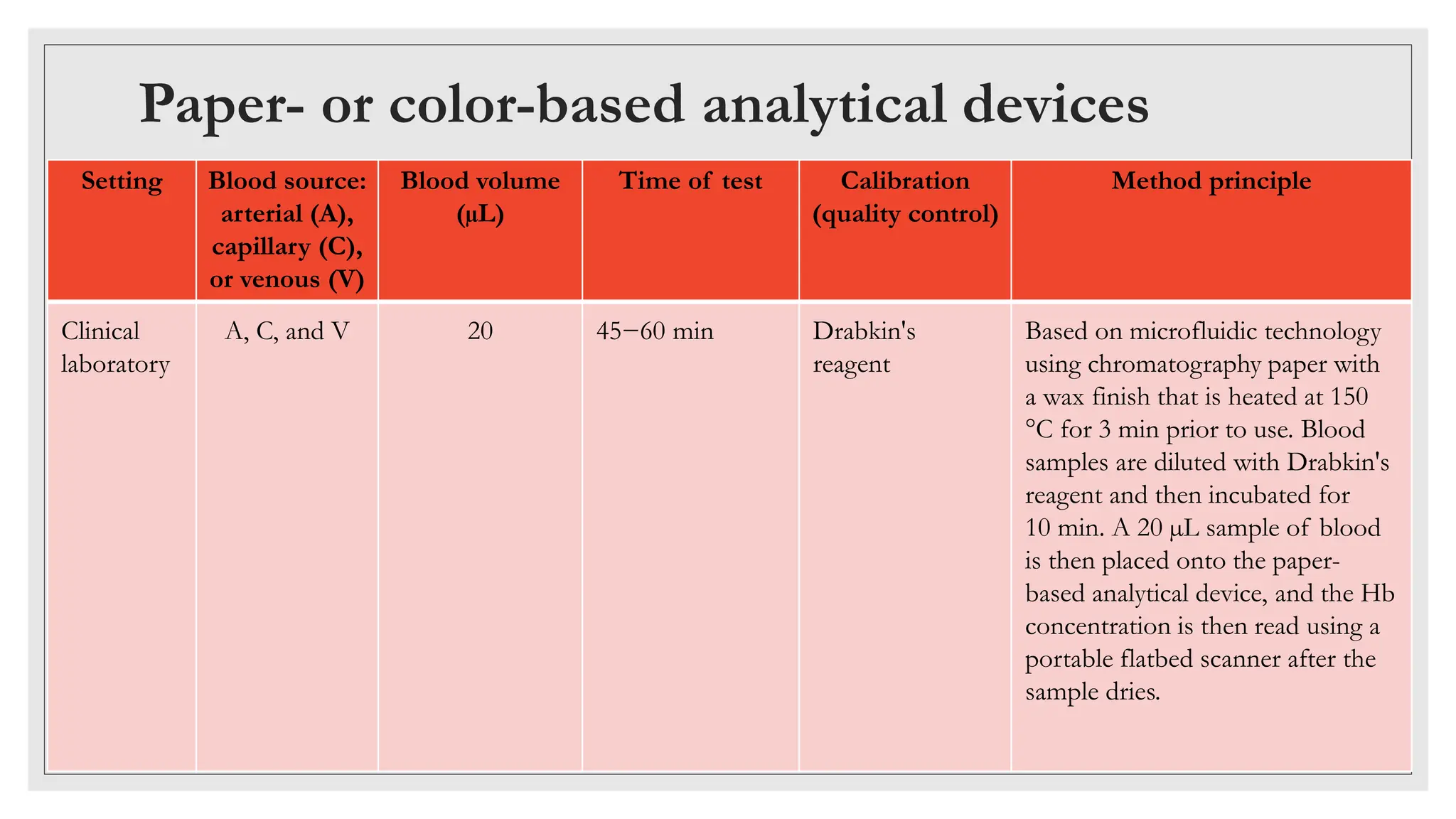 Methods and analyzers for Hb.pptx