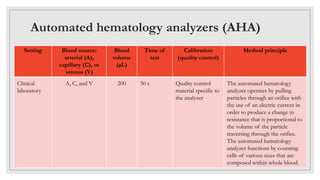 Methods and analyzers for Hb.pptx