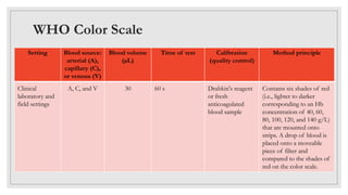 Methods and analyzers for Hb.pptx
