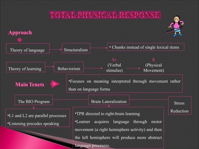 Methods And Approaches | PPT