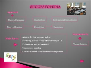 Methods and Approaches (Introduction to the course) | PPT