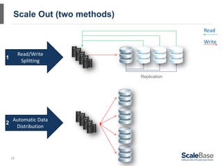 ScaleBase Webinar: Methods and Challenges to Scale Out a MySQL Database ...