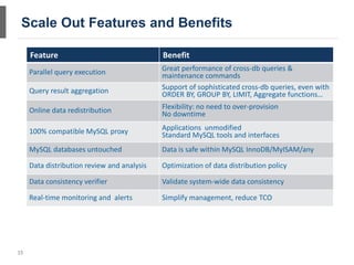 ScaleBase Webinar: Methods and Challenges to Scale Out a MySQL Database ...