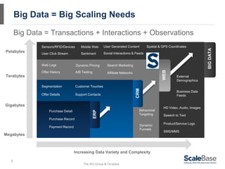 ScaleBase Webinar: Methods and Challenges to Scale Out a MySQL Database | PDF | Databases ...