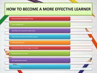 Methods and Function of Effective Learning | PPTX