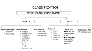 Methods and media of health education | PPTX