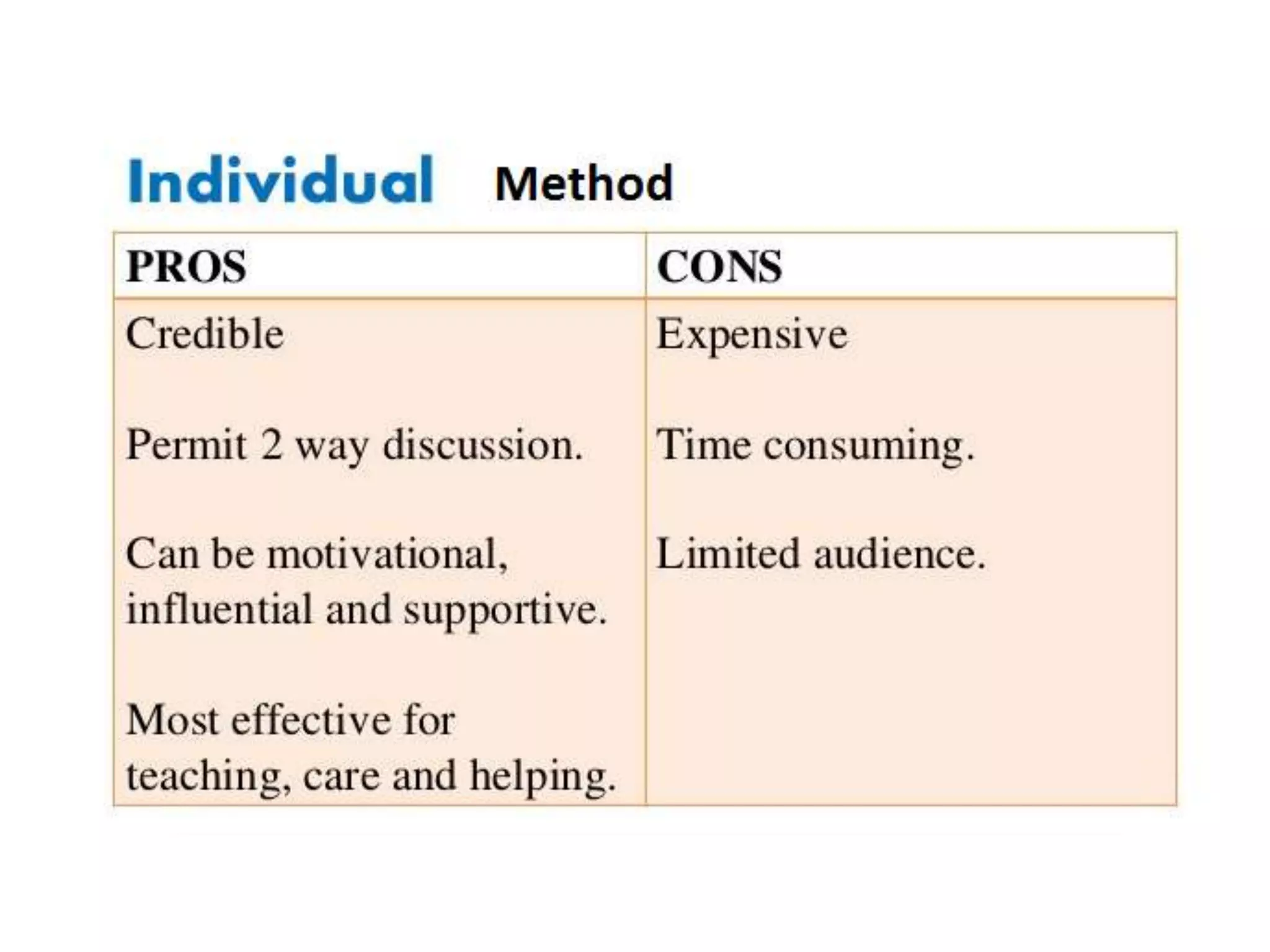 Methods and Models of Health Education | PPTX