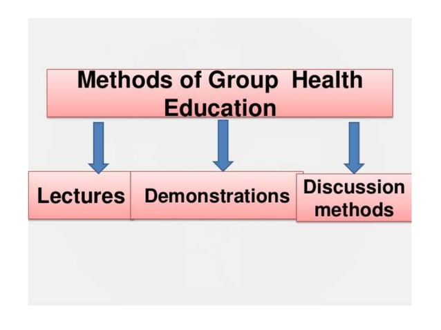 Methods and Models of Health Education | PPTX