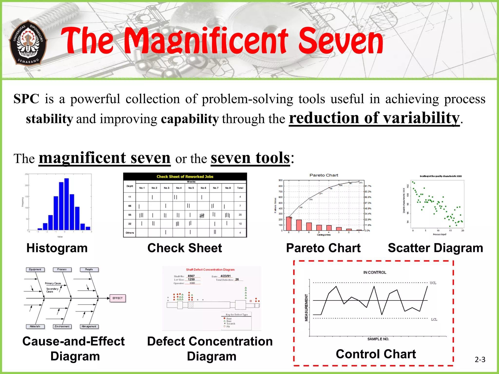 Methods and Philosophy of SPC | PDF