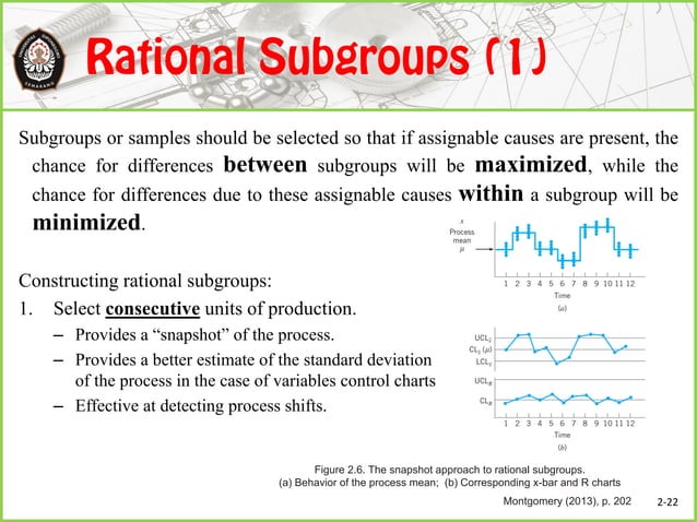 Methods and Philosophy of SPC | PDF