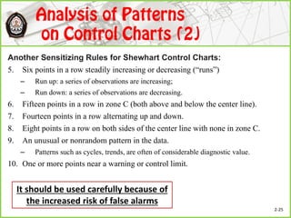 Methods and Philosophy of SPC | PDF