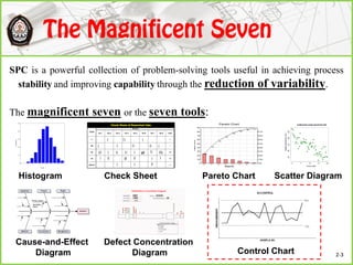 Methods and Philosophy of SPC | PDF