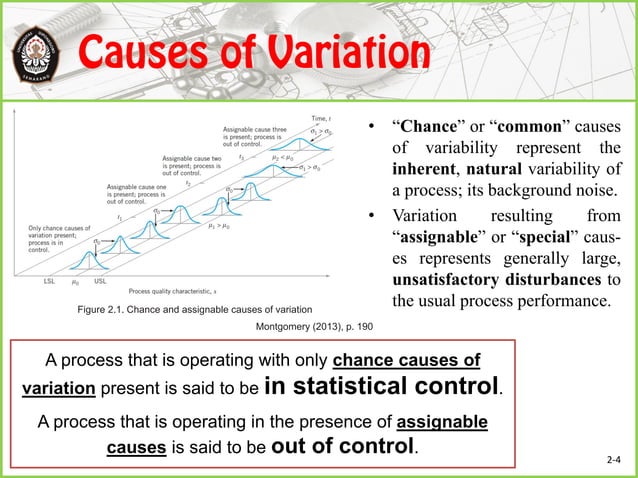 Methods and Philosophy of SPC | PDF