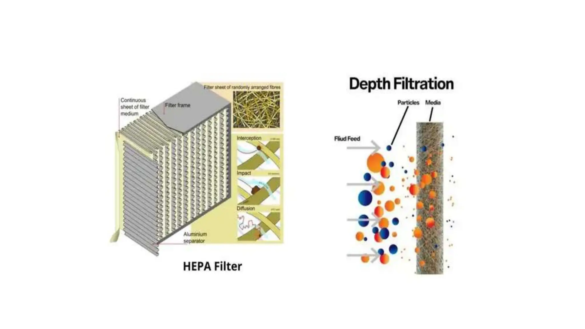 Methods and Principle of sterilization (Filtration).pptx