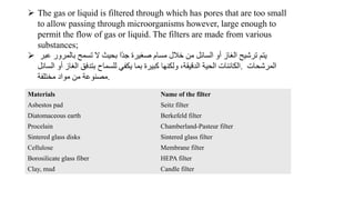 Methods and Principle of sterilization (Filtration).pptx