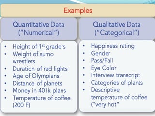 Methods and techniques of data collection | PDF | Educational ...