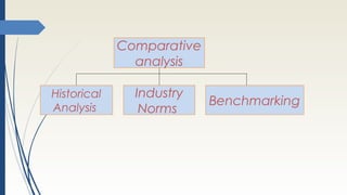Methods and techniques of organization appraisal | PPT