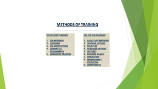 Methods and Techniques of Training.pptx