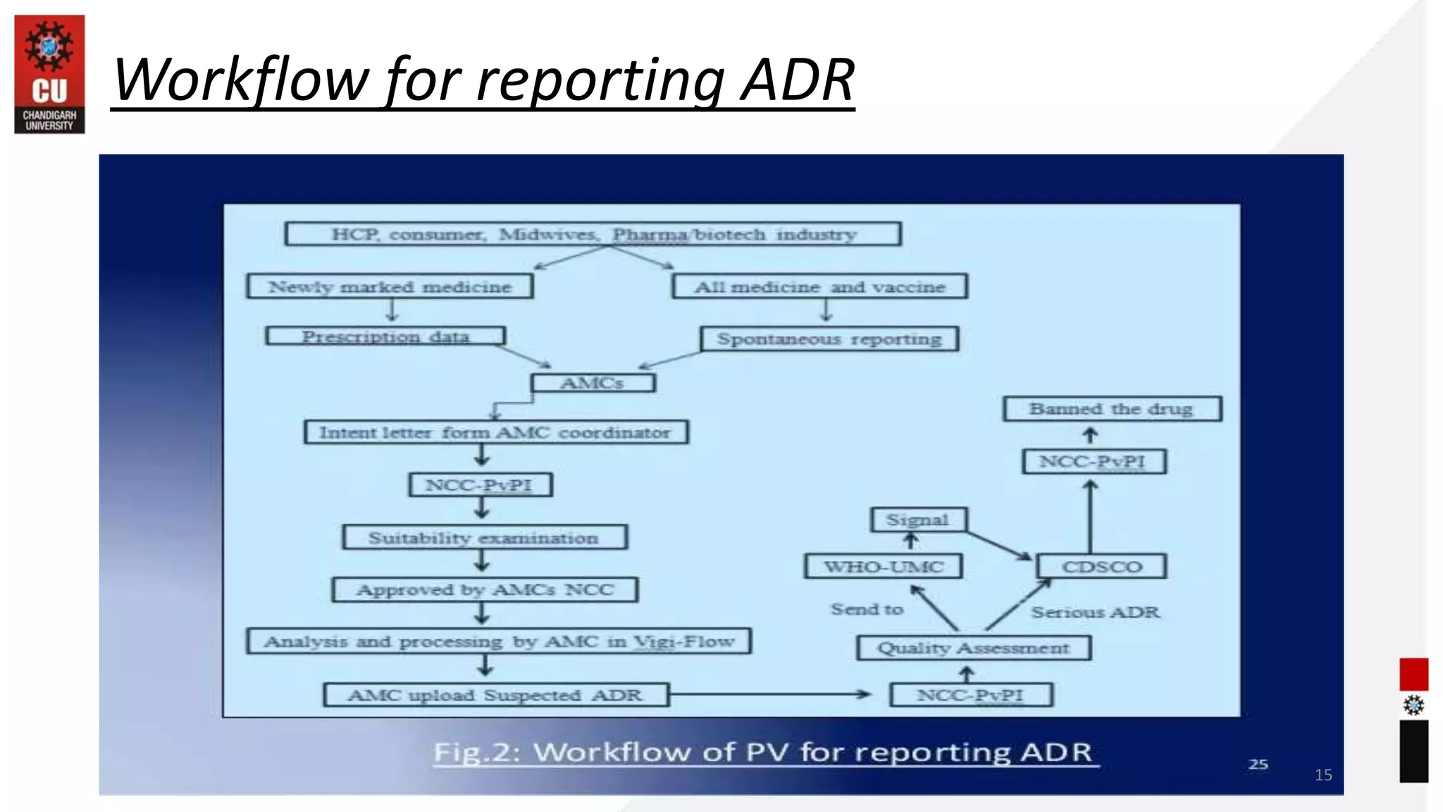 Methods and Tools for ADR Reporting.pptx