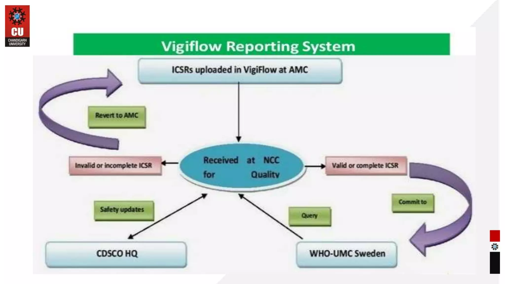 Methods and Tools for ADR Reporting.pptx