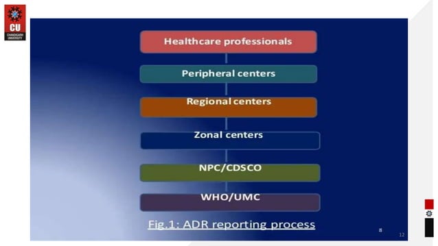 Methods and Tools for ADR Reporting.pptx | Pharmaceutical Industry ...