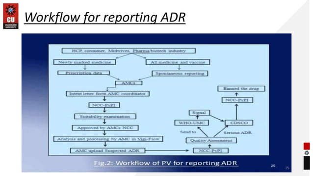 Methods and Tools for ADR Reporting.pptx | Pharmaceutical Industry | Industries