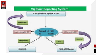 Methods and Tools for ADR Reporting.pptx