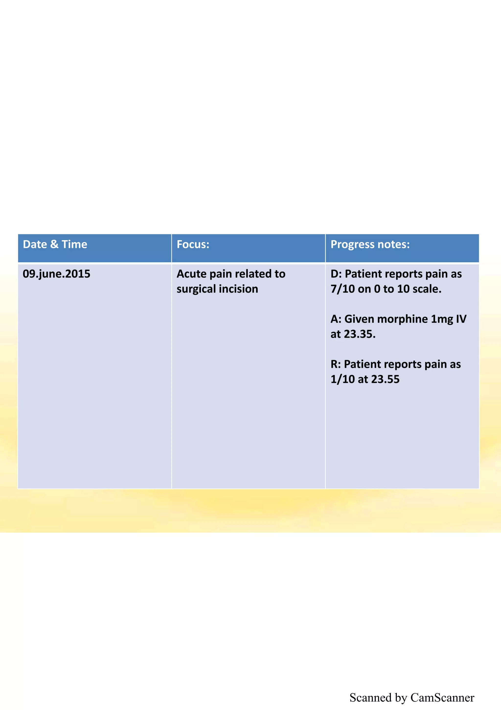 Methods, common record keeping forms and minimize legal liabilities | PDF