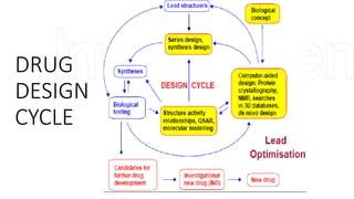 METHODS FOLLOWED IN TRADITIONAL DRUG DESIGN-1.pptx
