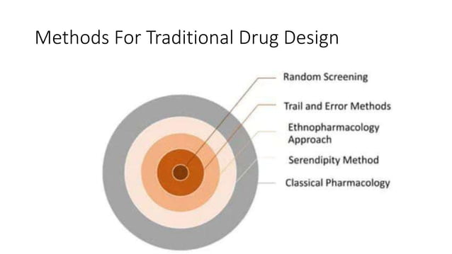 METHODS FOLLOWED IN TRADITIONAL DRUG DESIGN-1.pptx | Chemistry | Science