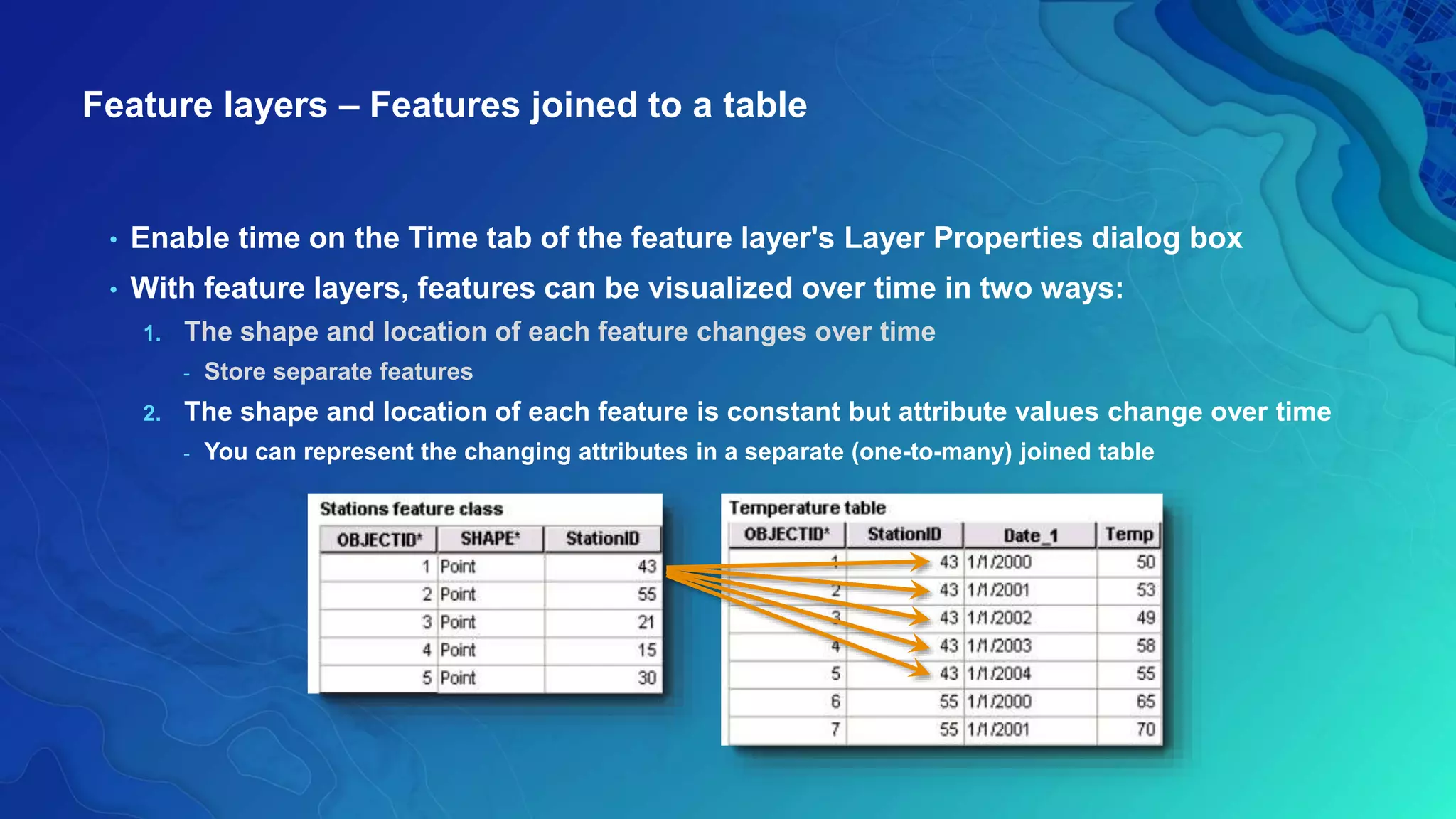 Methods for analyzing and mapping temporal data | PPT