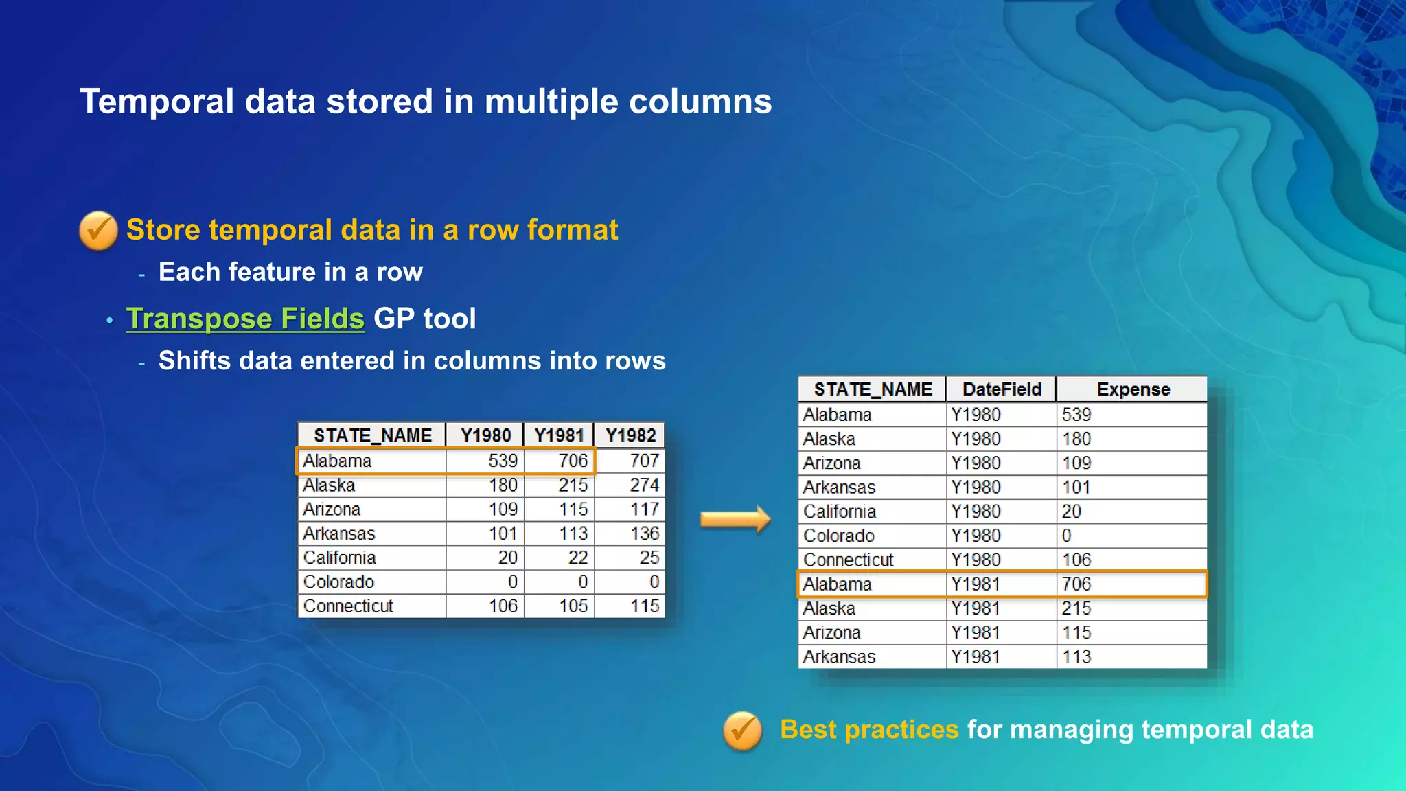 Methods for analyzing and mapping temporal data | PPT