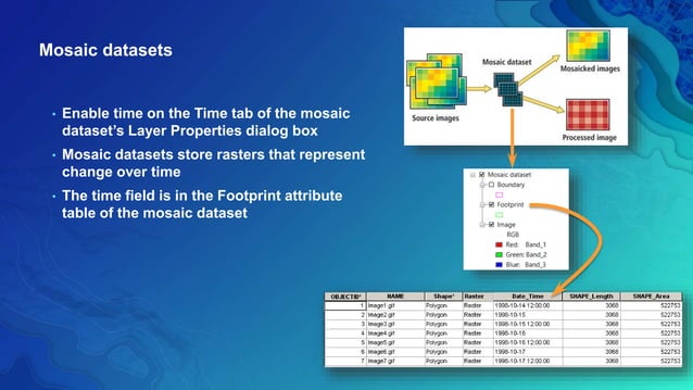 Methods for analyzing and mapping temporal data | PPT