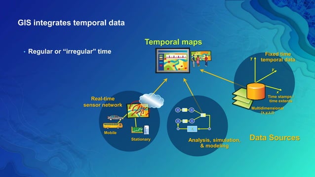 Methods for analyzing and mapping temporal data | PPT