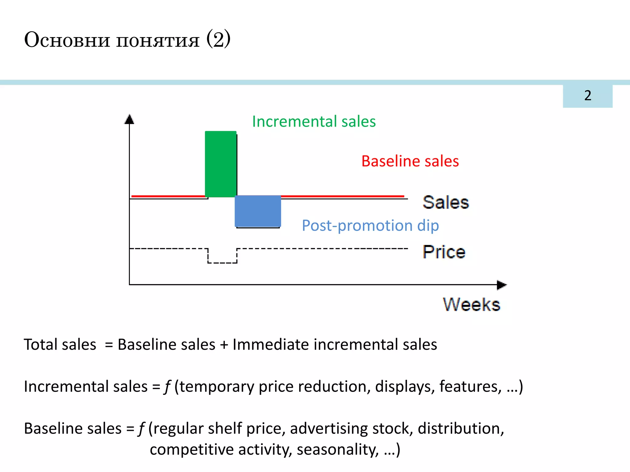 Methods for baseline estimation | PPT