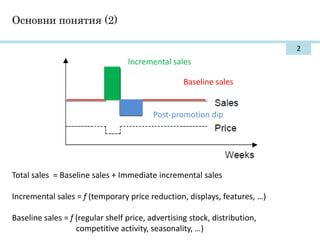 Methods for baseline estimation | PPT