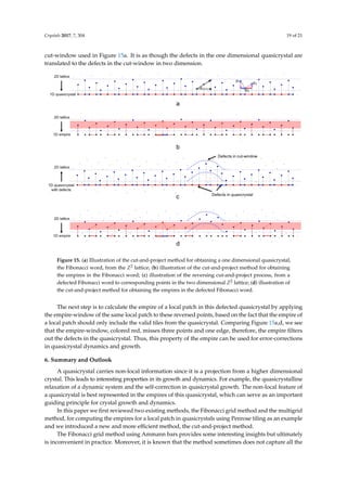 Methods for Calculating Empires in Quasicrystals | PDF