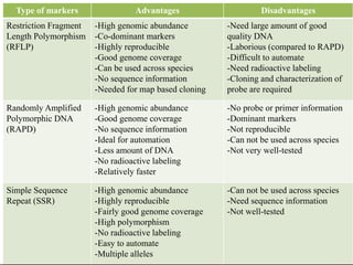 Methods for characterization of animal genomes(snp,str,qtl,rflp,rapd) | PPT
