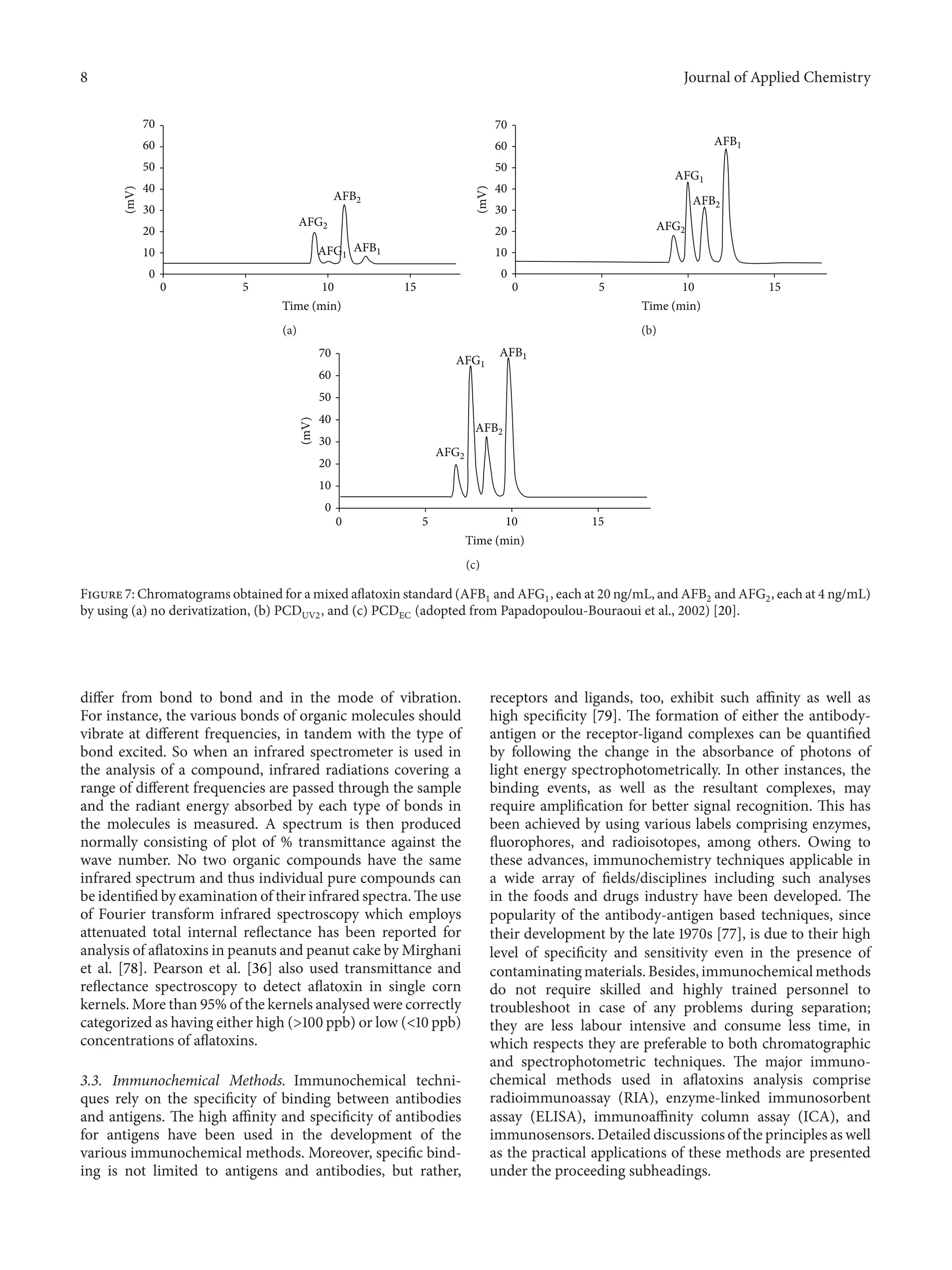 Methods for detection of aflatoxins in agricultural food crops | PDF | Chemistry | Science