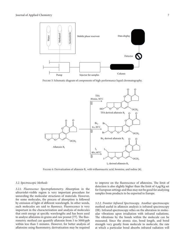 Methods for detection of aflatoxins in agricultural food crops | PDF ...