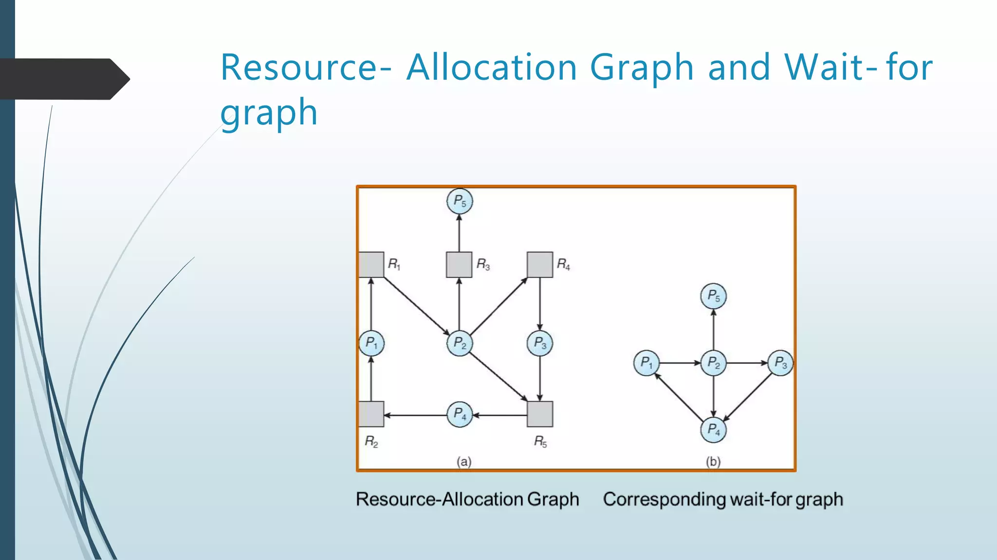 Methods for handling deadlock | PPTX