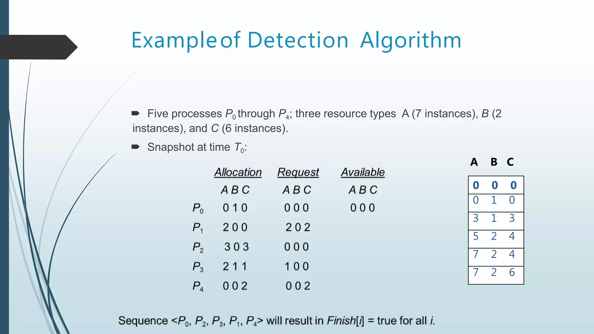 Methods for handling deadlock | PPTX