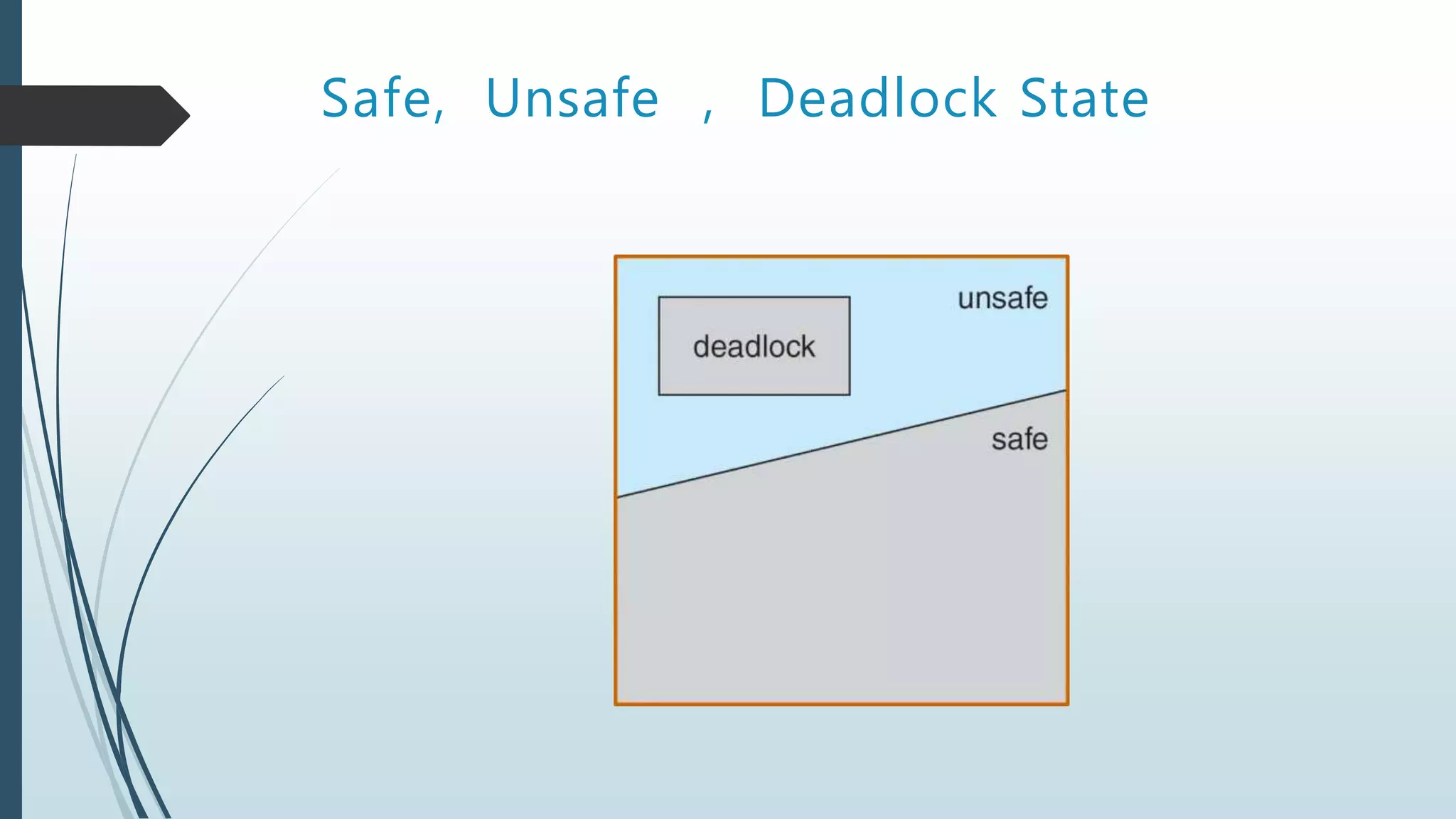 Methods For Handling Deadlock Pptx Operating Systems Computer