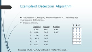 Methods for handling deadlock | PPTX