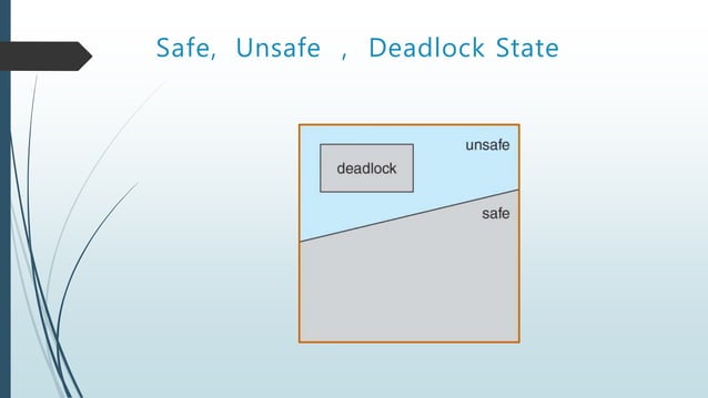 Methods for handling deadlock | PPTX | Operating Systems | Computer Software and Applications